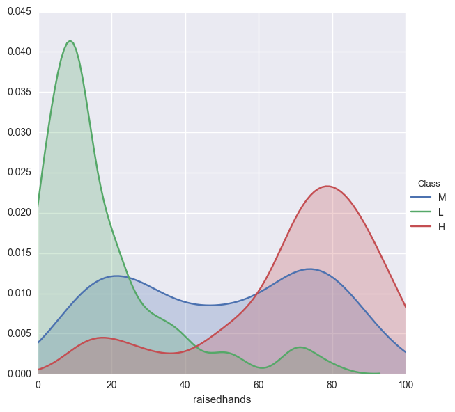 Classifying Educational Performance Bens Extremely Good Blog